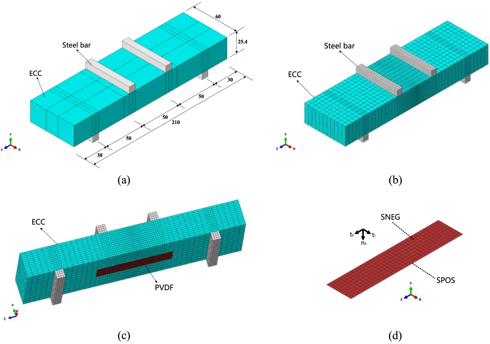 Modelling of energy harvesting with bendable concrete and surface ...