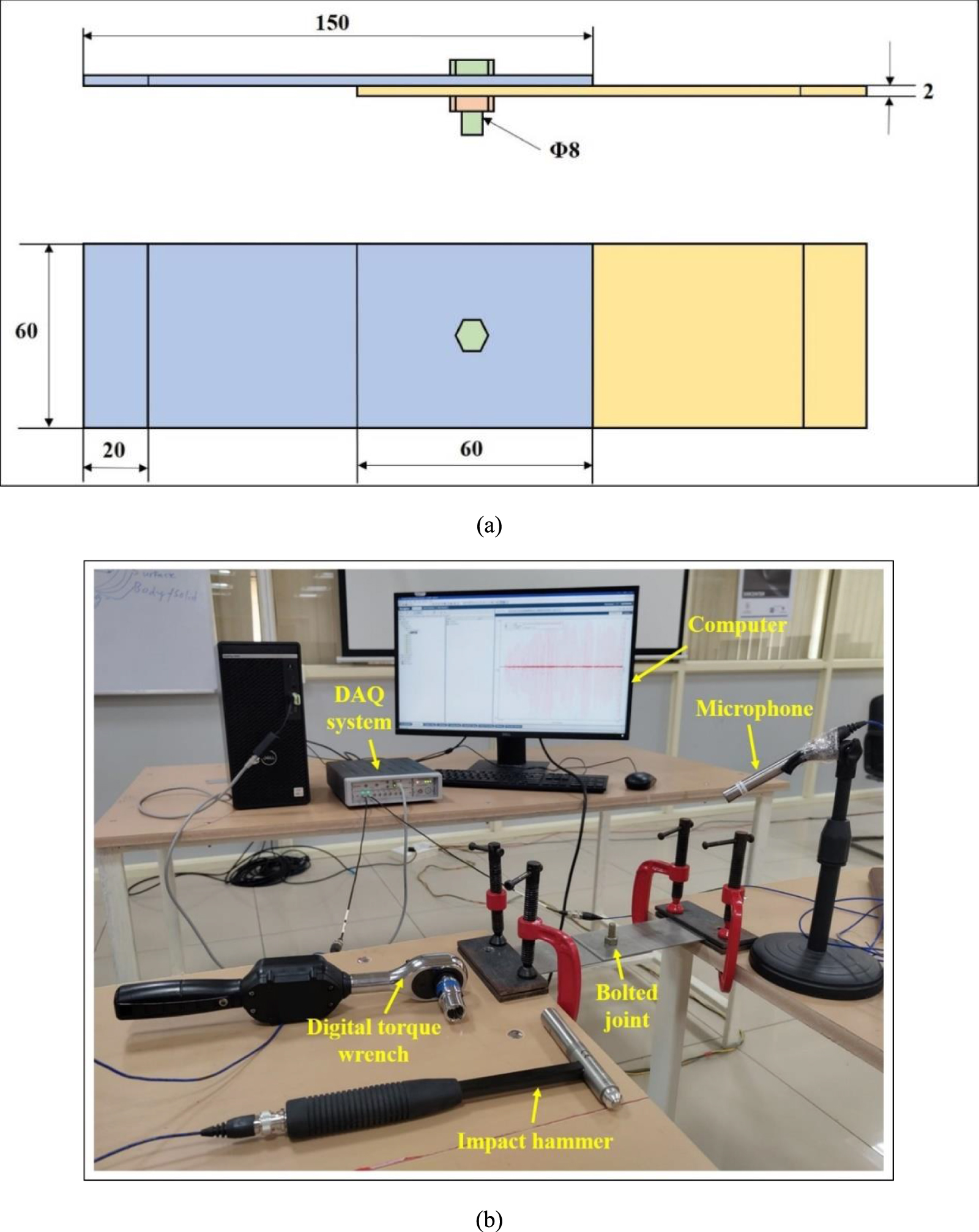 Addressing data scarcity using audio signal augmentation and deep ...