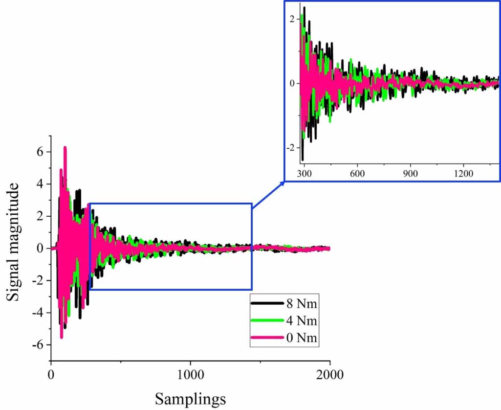 Addressing data scarcity using audio signal augmentation and deep ...