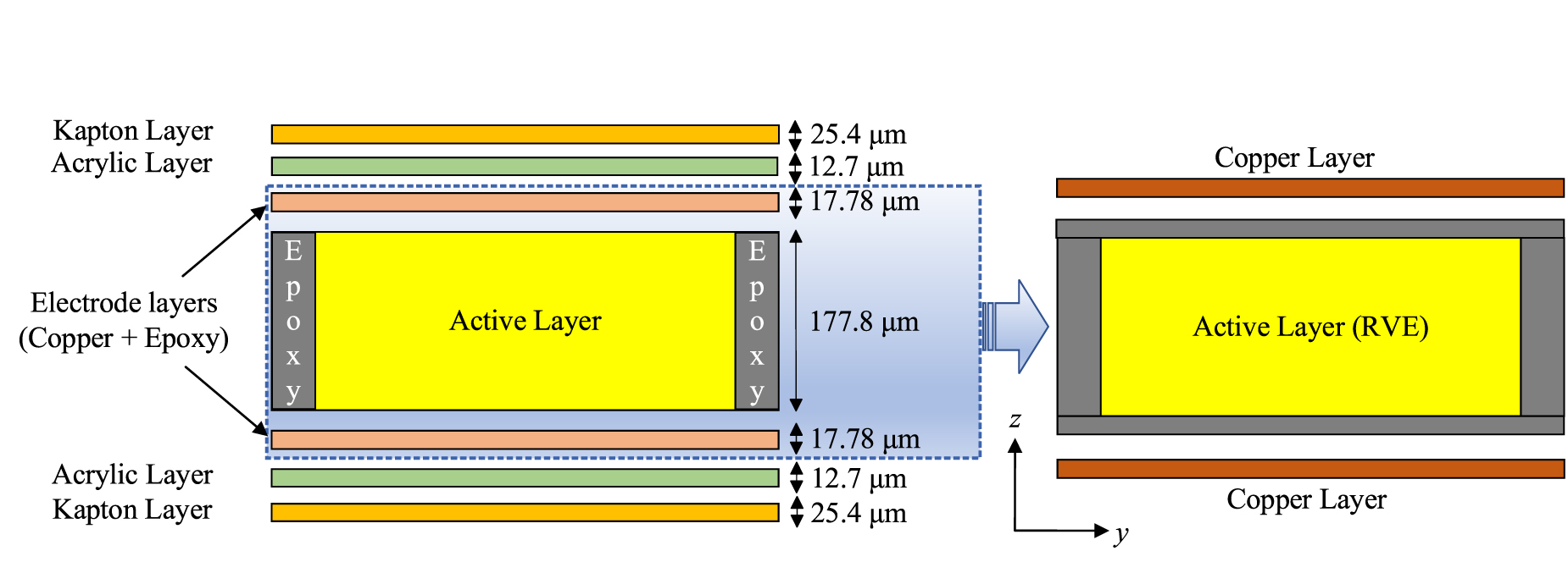 Analytical and numerical evaluation of the effective properties of ...