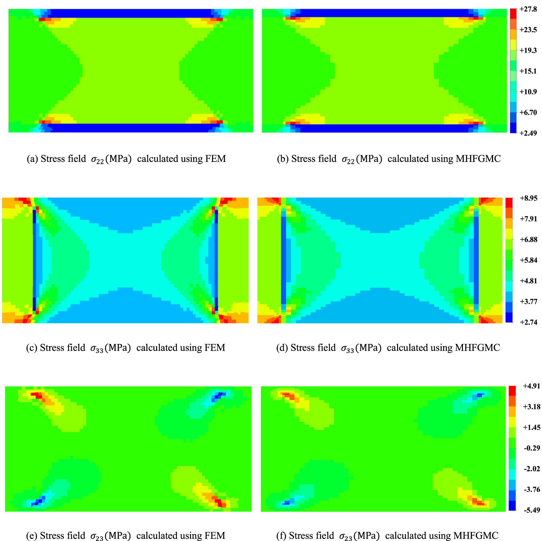 Analytical and numerical evaluation of the effective properties of ...