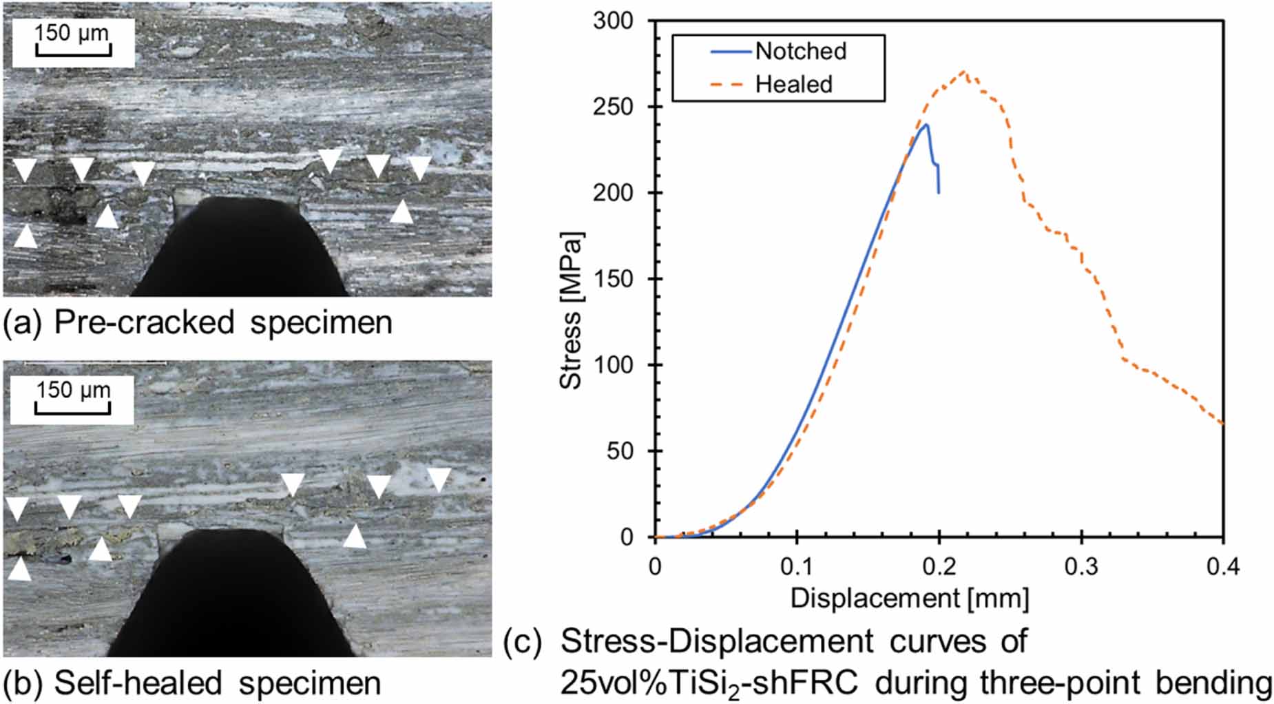 The effect of TiSi2 healing improver in self-healing ability of ...