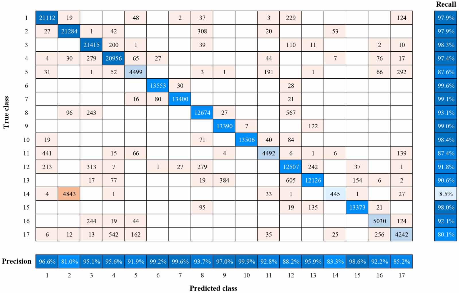 Identification of combined sensor faults in structural health ...