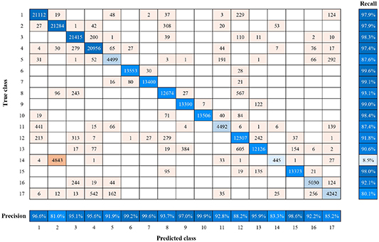 Identification of combined sensor faults in structural health ...