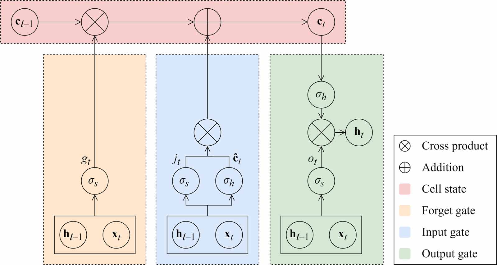 Identification of combined sensor faults in structural health ...