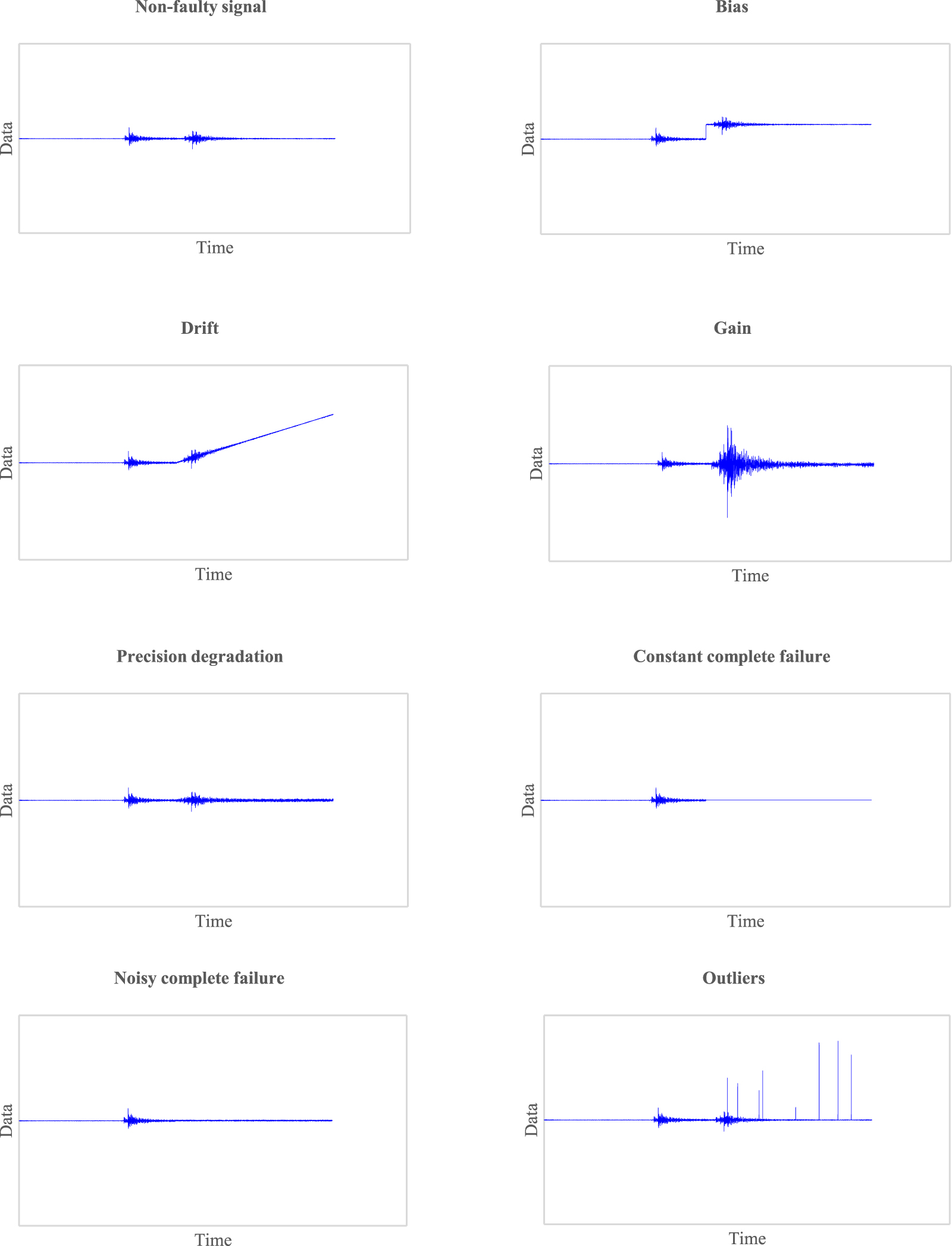 Identification of combined sensor faults in structural health ...