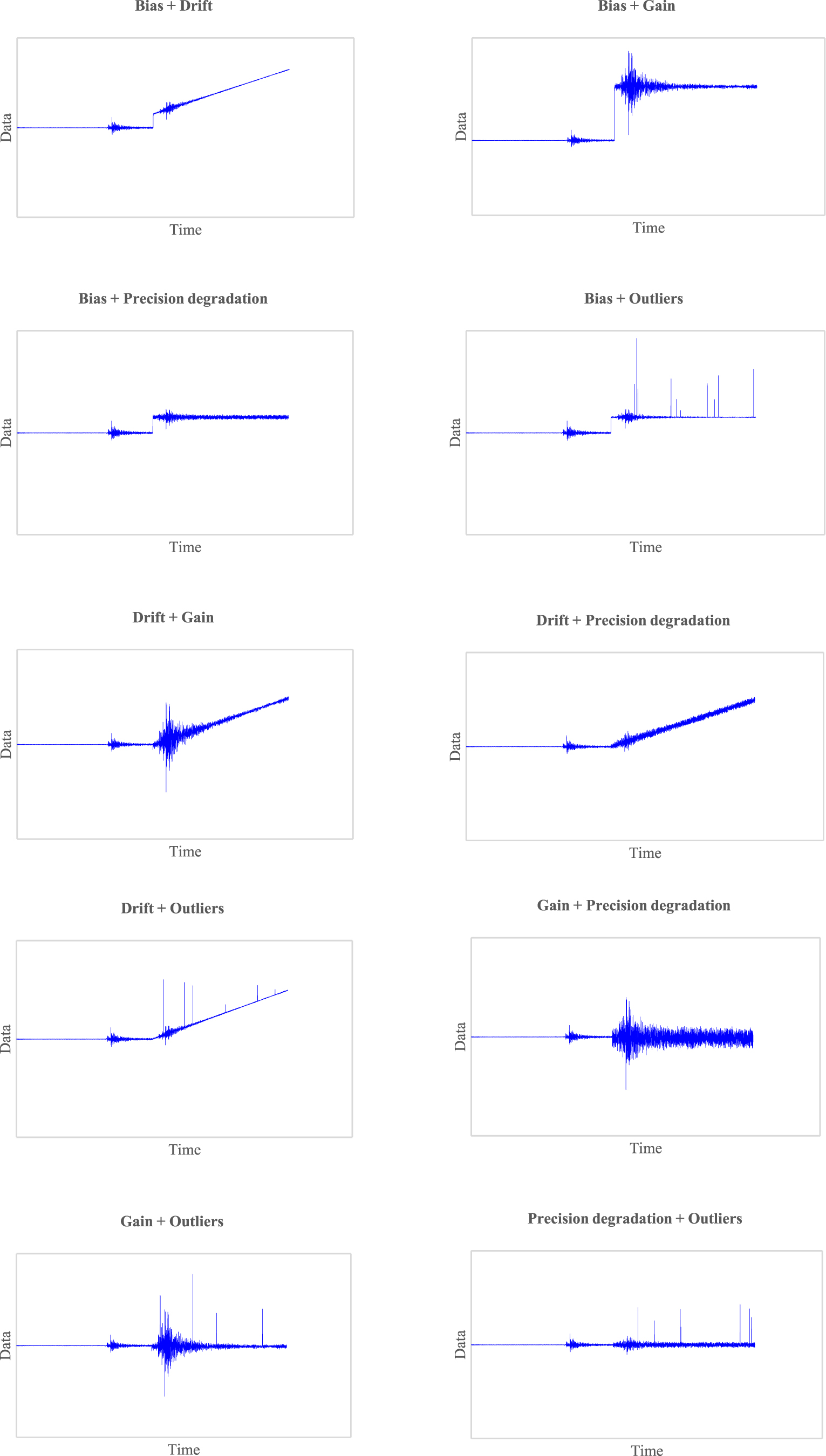 Identification of combined sensor faults in structural health ...