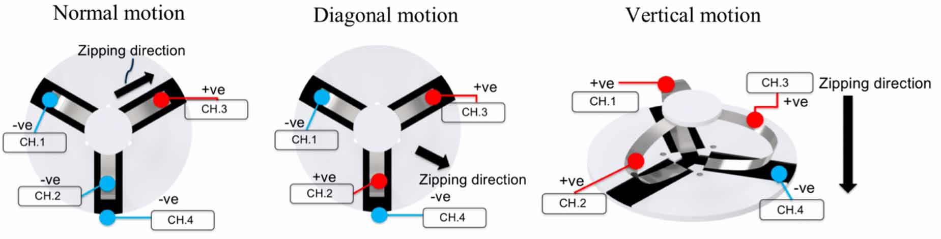 3D-ElectroZip touch: multi-directional haptic feedback with electro ...