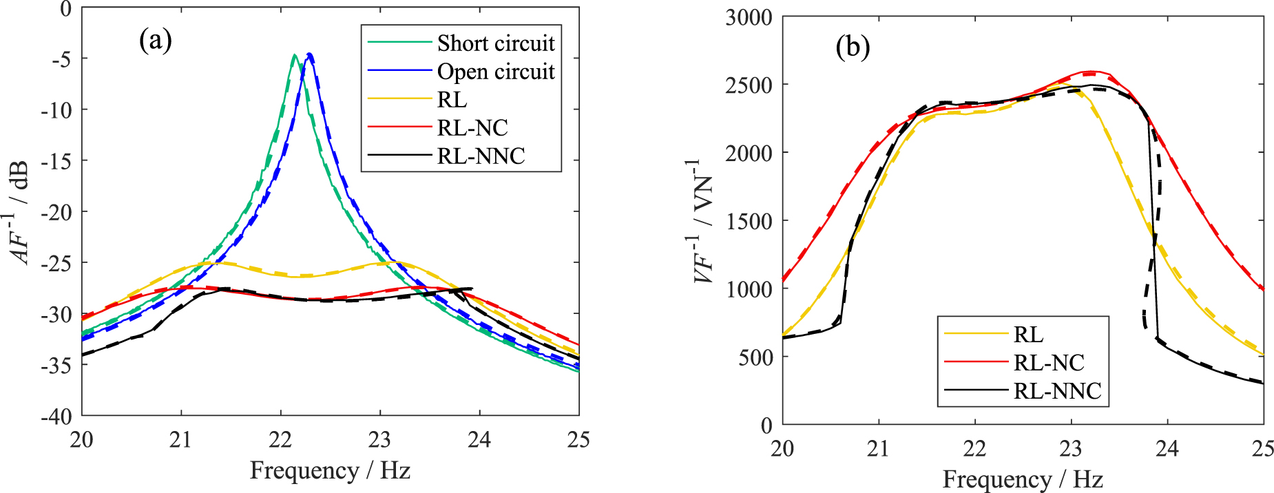 A nonlinear piezoelectric shunt absorber with tunable piecewise linear ...