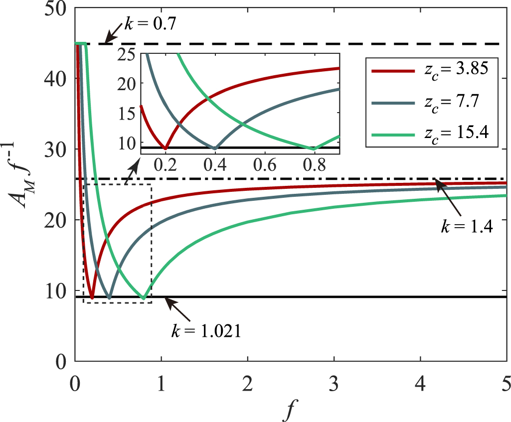 A nonlinear piezoelectric shunt absorber with tunable piecewise linear ...