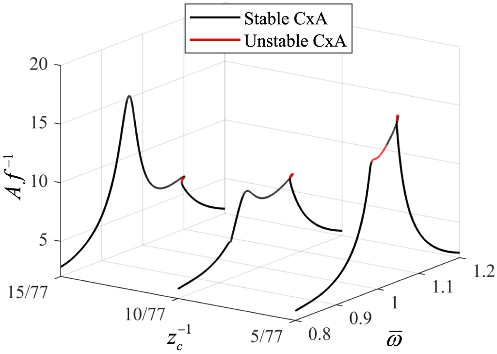 A nonlinear piezoelectric shunt absorber with tunable piecewise linear ...