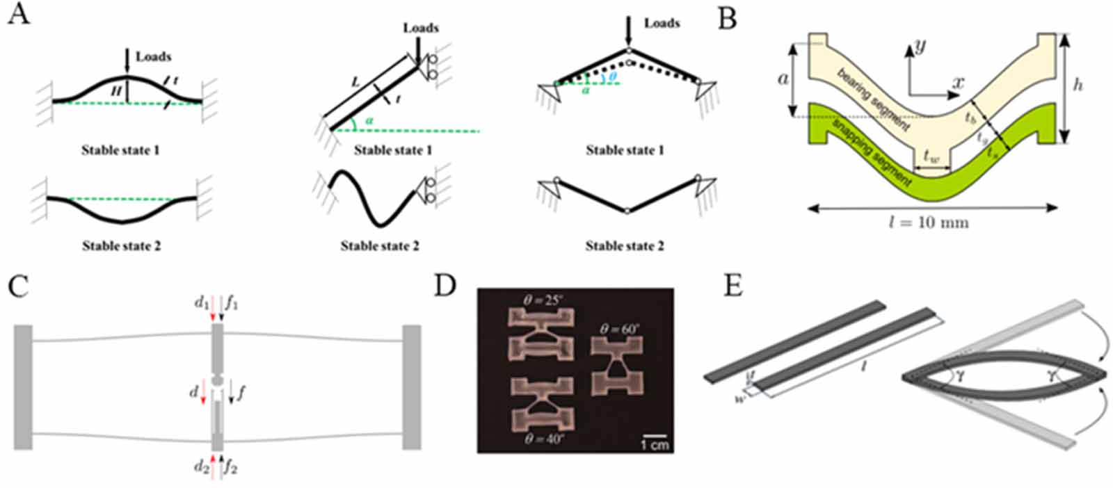 A review on reprogrammable bistable structures - IOPscience