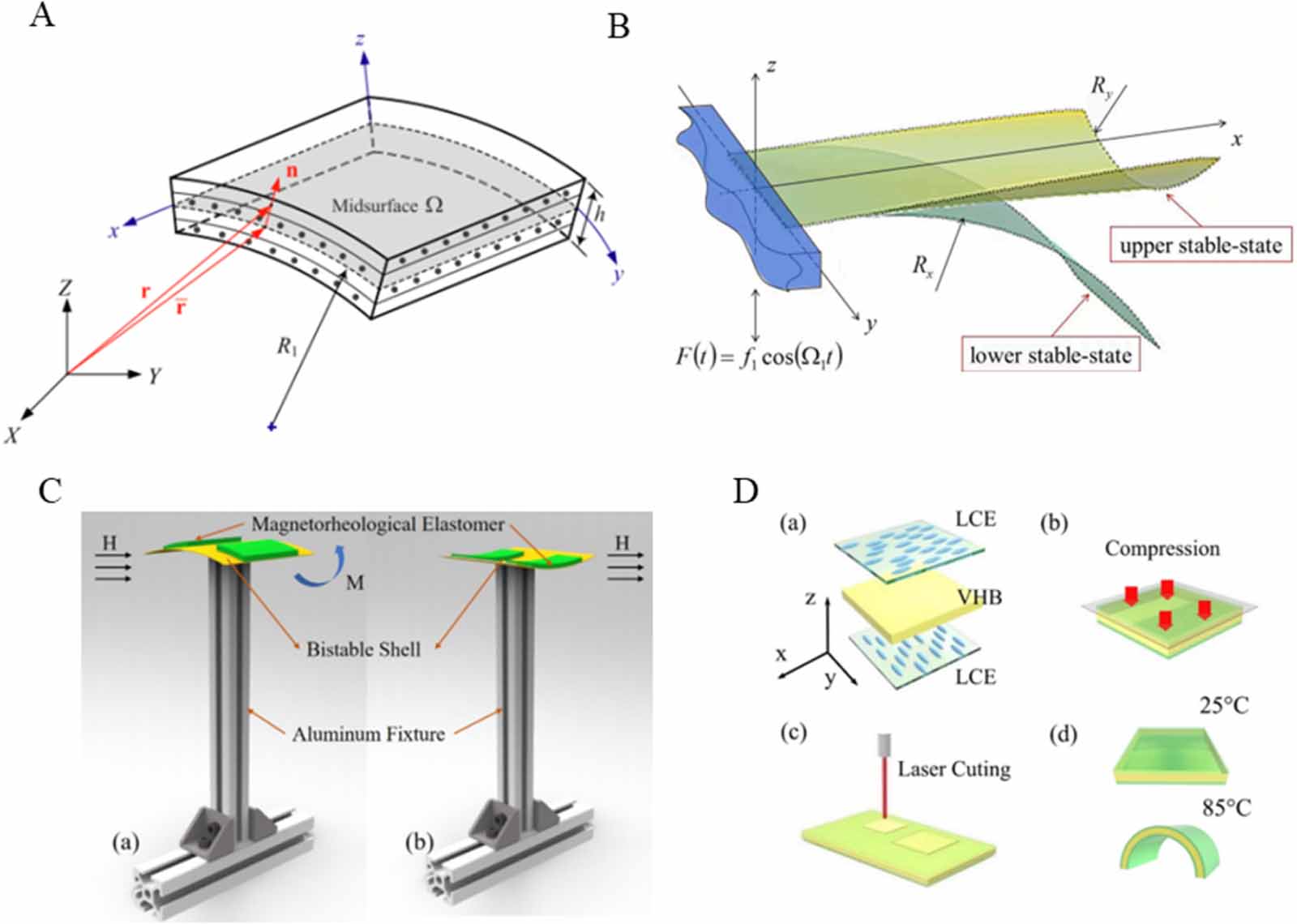A review on reprogrammable bistable structures - IOPscience
