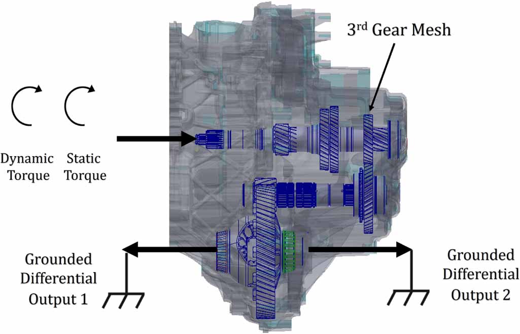 Active vibration control of gearbox housing using inertial mass ...