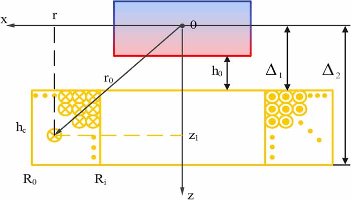 Theoretical analysis and experimental research of piezoelectric-electromagnetic hybrid vibration ...