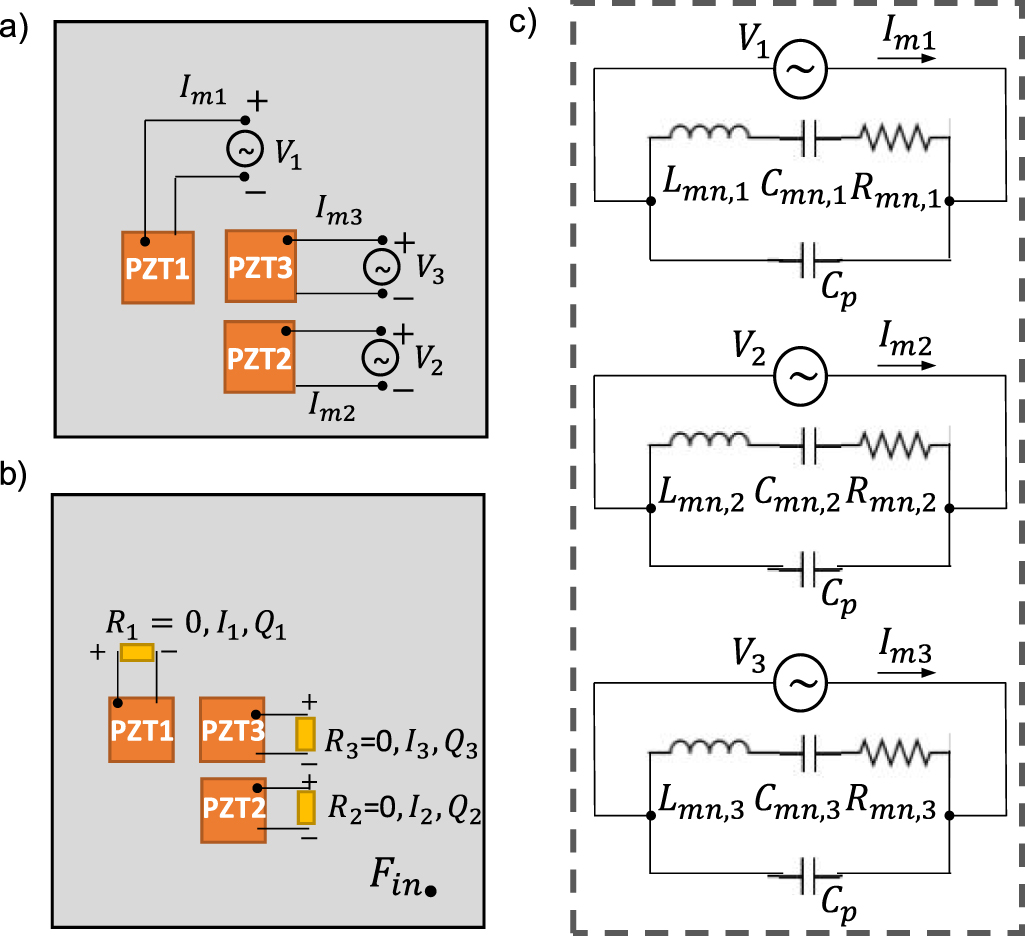 Admittance-based equivalent circuit modeling of multi-patch ...