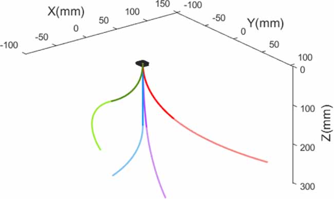 Design and motion analysis of soft robotic arm with pneumatic-network ...