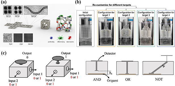 Negative stiffness mechanical metamaterials: a review - IOPscience