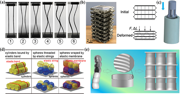 Negative stiffness mechanical metamaterials: a review - IOPscience