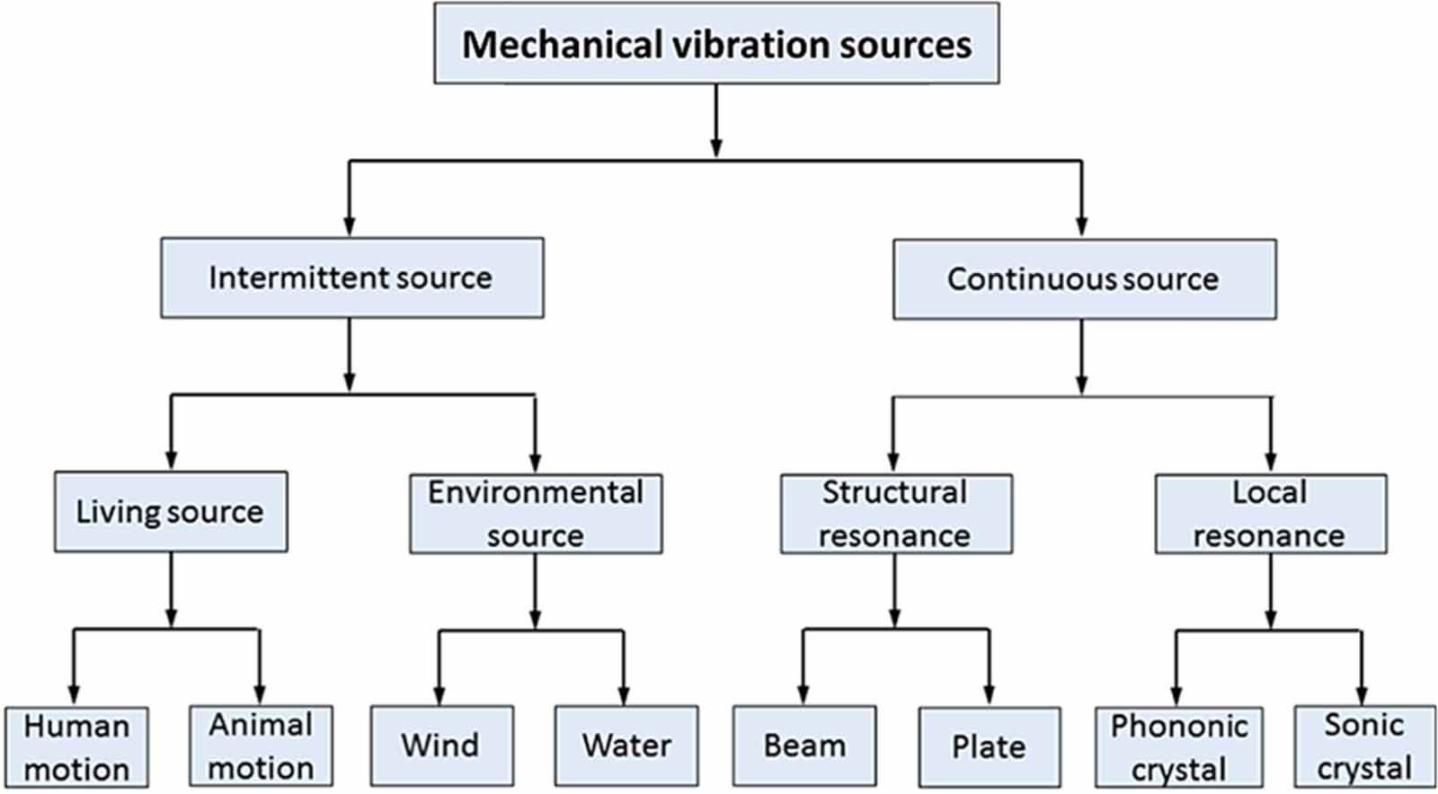 Electrospun poly(vinylidene fluoride) nanofibers: a review on its ...