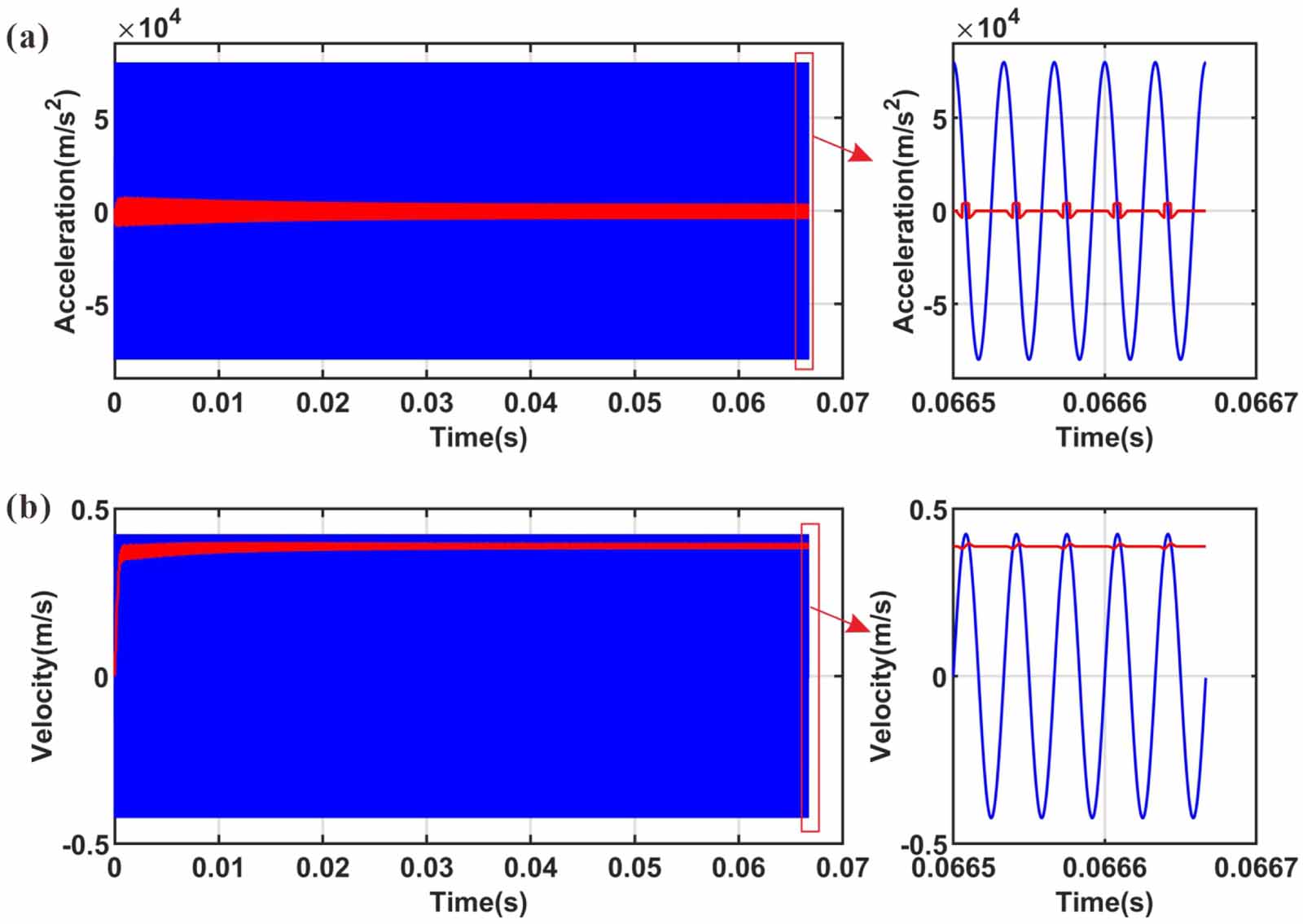 Investigation into vibration filtering for reducing friction loss of ...