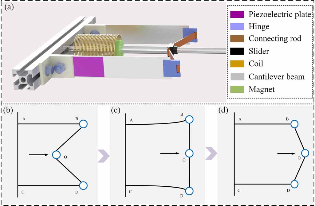 Power generation performance of a low frequency hinge beam bistable ...