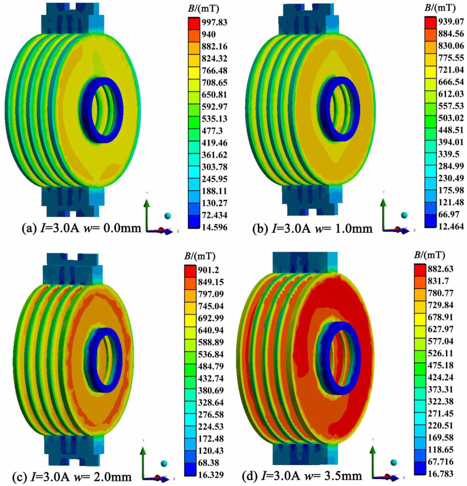 Development and evaluation of a novel multiple variable working gap ...