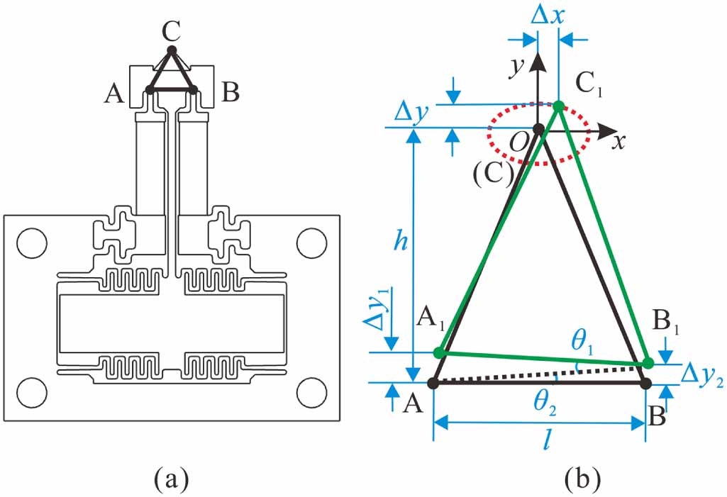 A resonant legged stepping piezoelectric actuator based on a compliant ...
