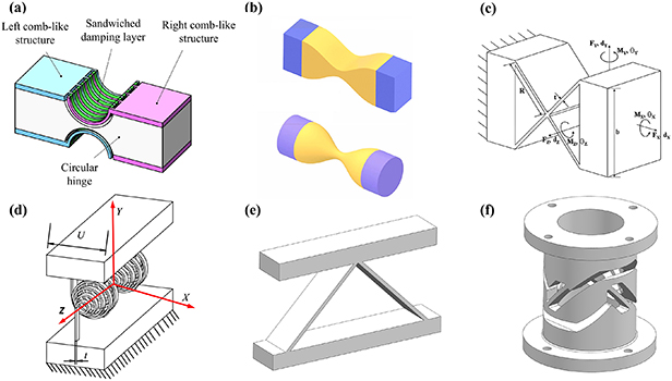 Design principles and millimeter-level applications of direct-acting ...