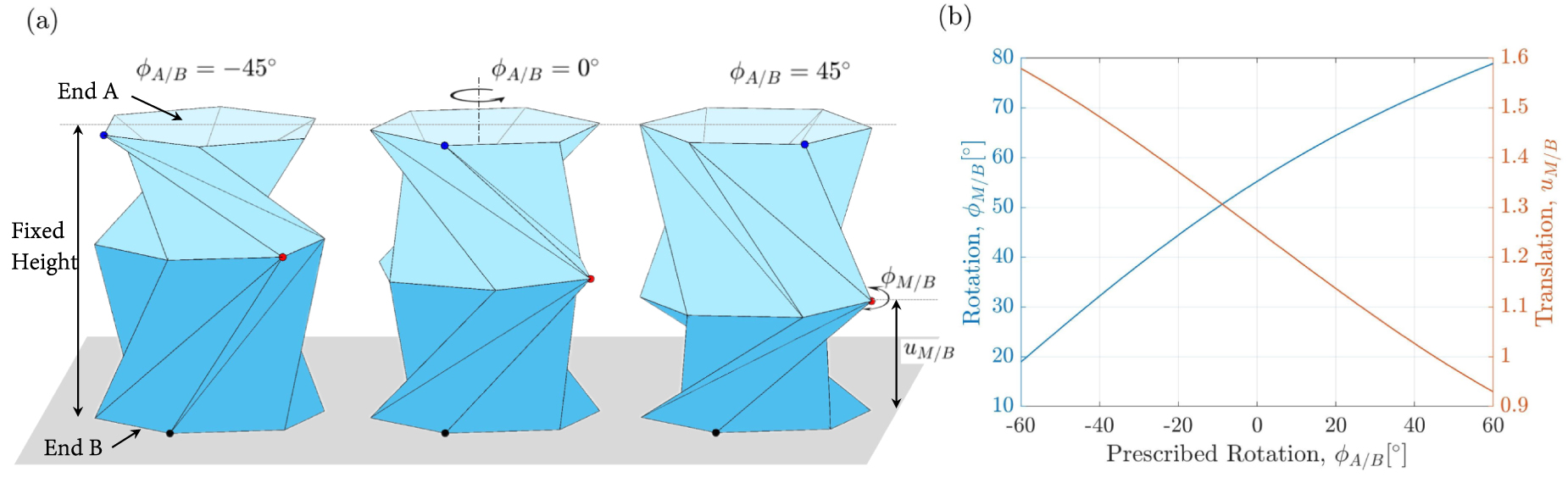 Lightweight, ultra-low-frequency torsional vibration isolator based on ...