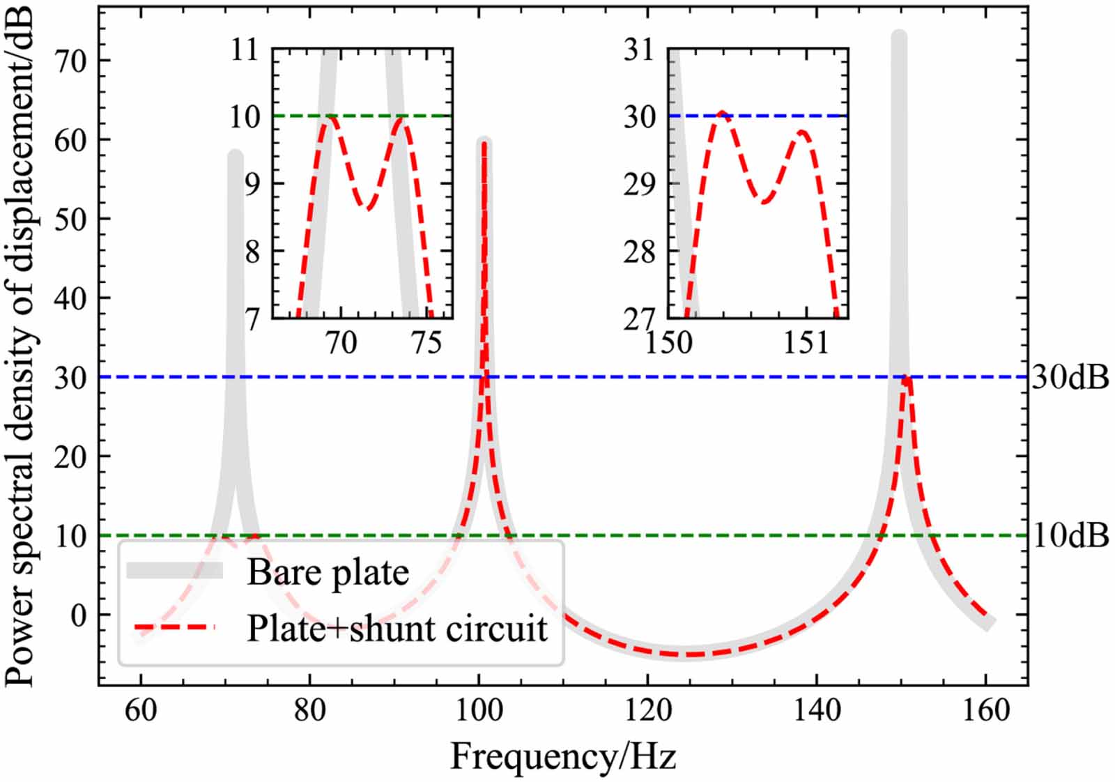 Customized broadband structural vibration control using piezoelectric ...