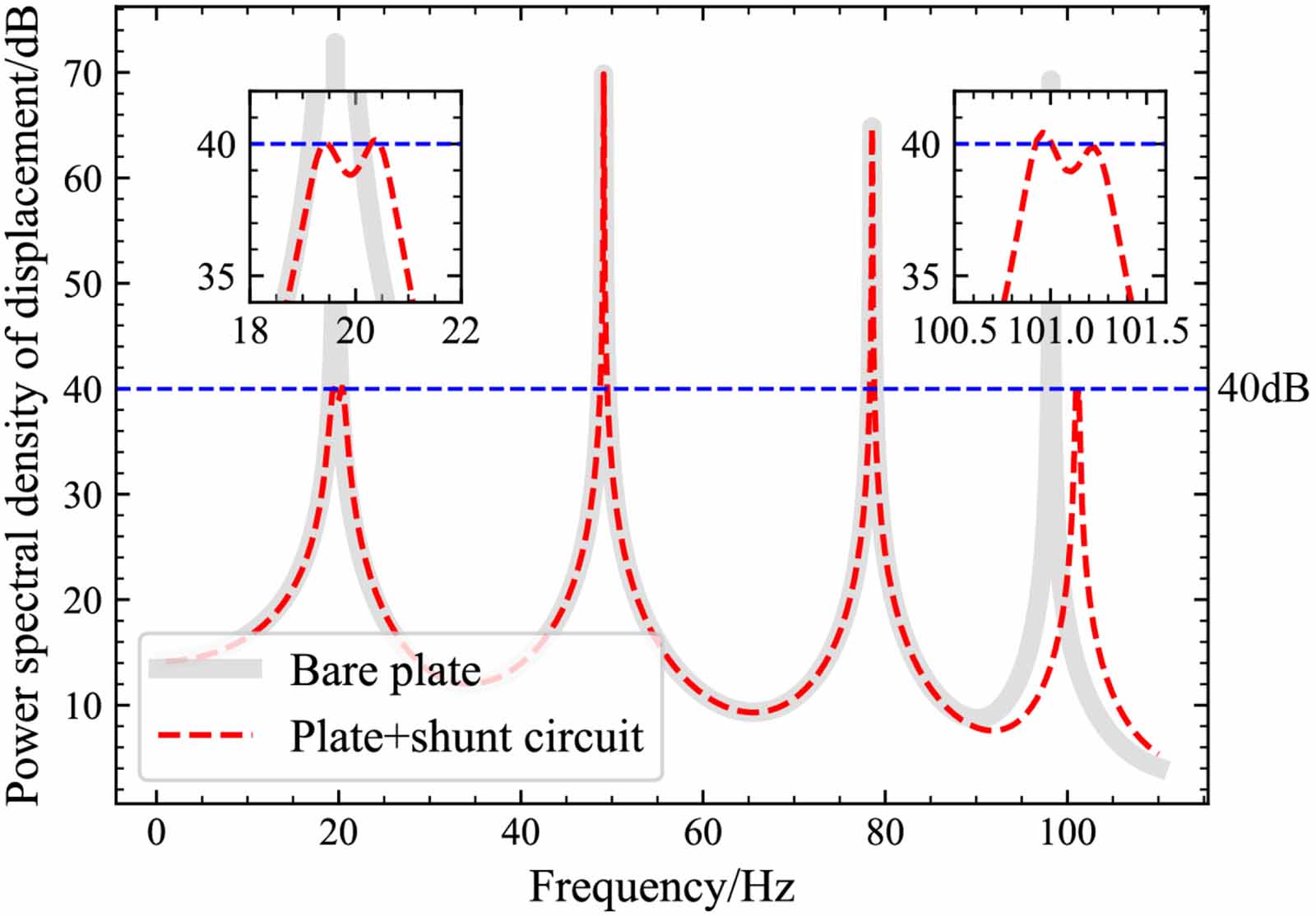 Customized broadband structural vibration control using piezoelectric ...