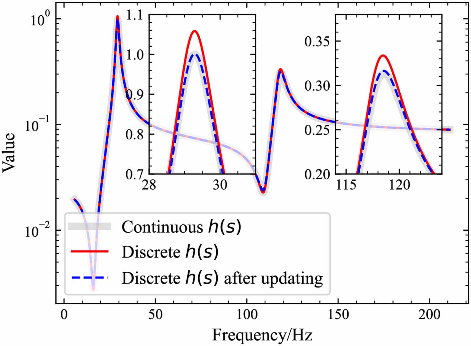 Customized broadband structural vibration control using piezoelectric ...