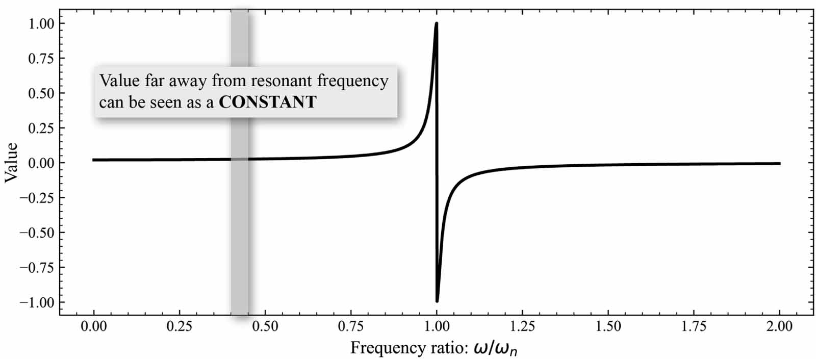 Customized broadband structural vibration control using piezoelectric ...