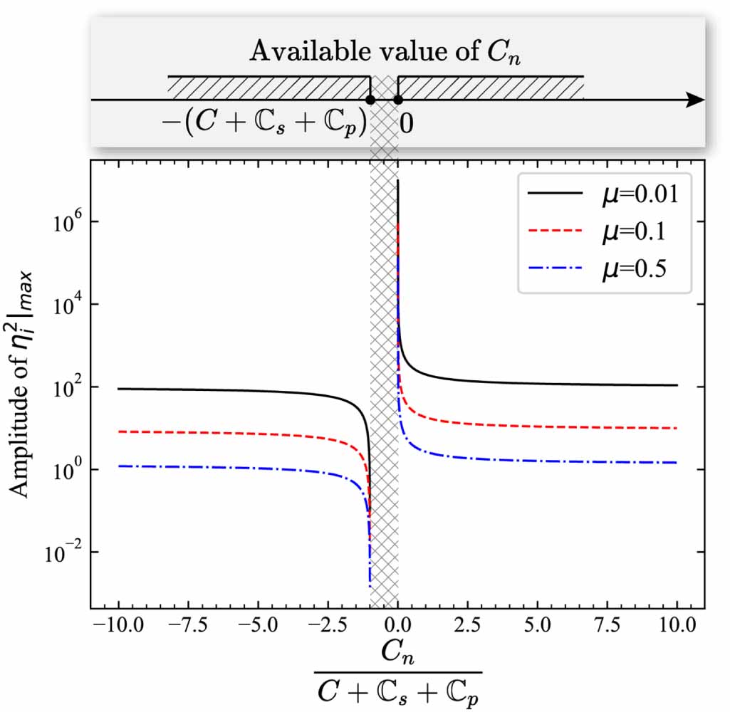 Customized broadband structural vibration control using piezoelectric ...