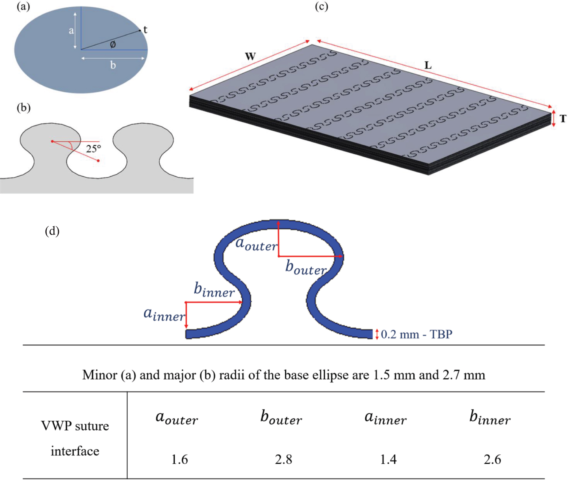 Bio-inspired suture architectures for enhanced impact resistance in 3D ...