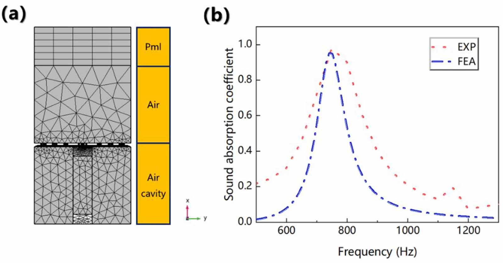 Mechanical properties of multifunctional auxetic sandwich box-shaped ...
