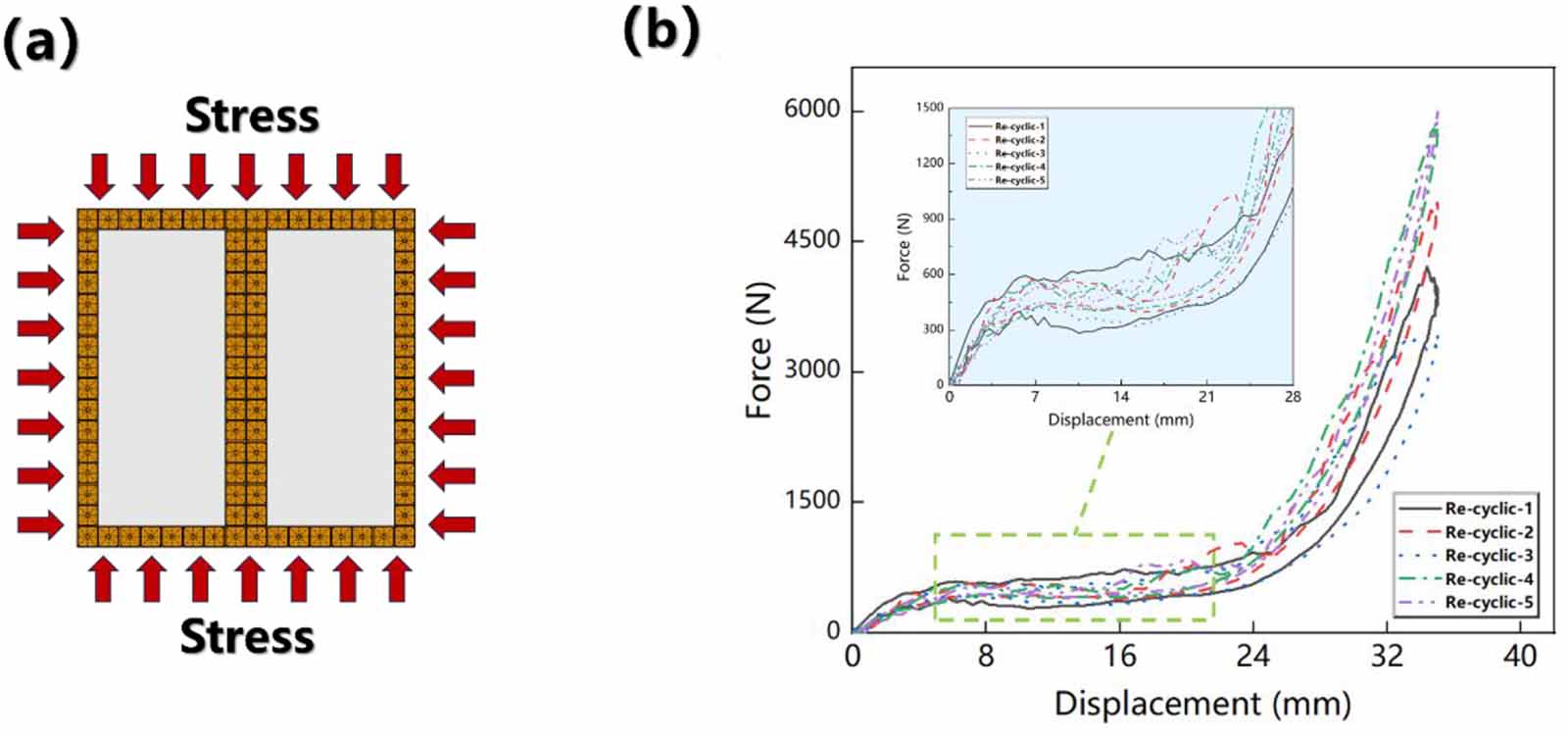Mechanical properties of multifunctional auxetic sandwich box-shaped ...