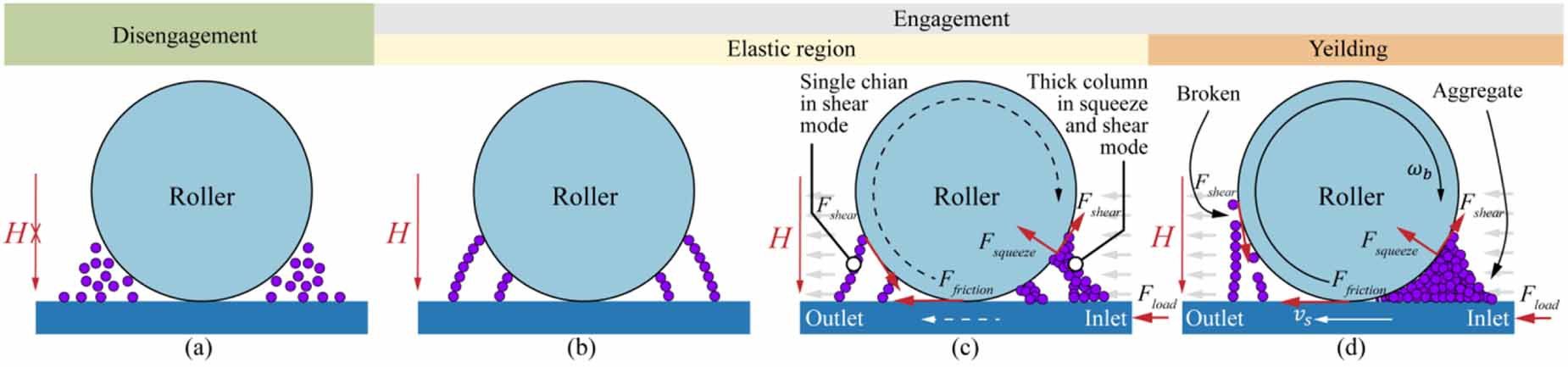 Development of a magnetorheological hand exoskeleton featuring a high ...
