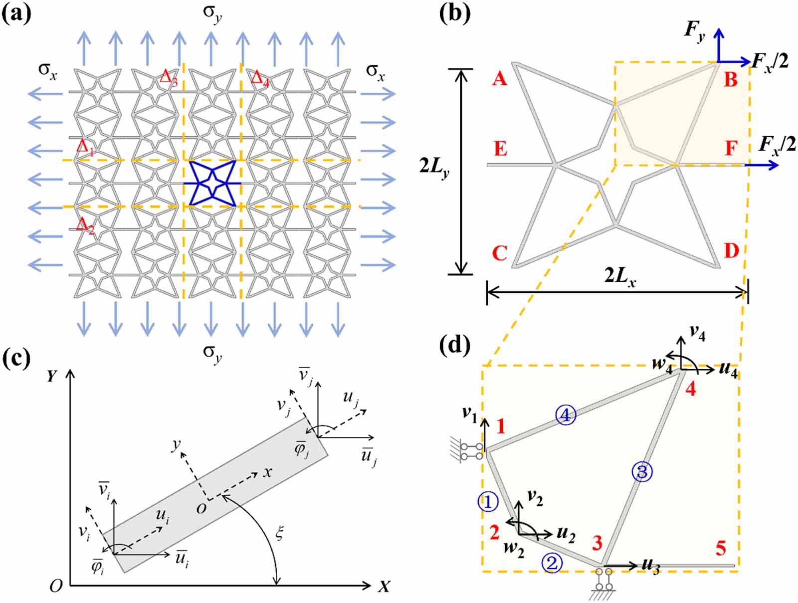 A novel hierarchical auxetic star-shaped honeycomb with enhanced ...