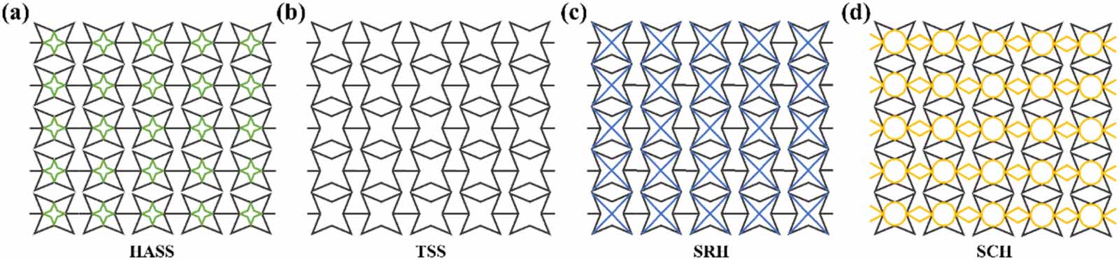 A novel hierarchical auxetic star-shaped honeycomb with enhanced ...
