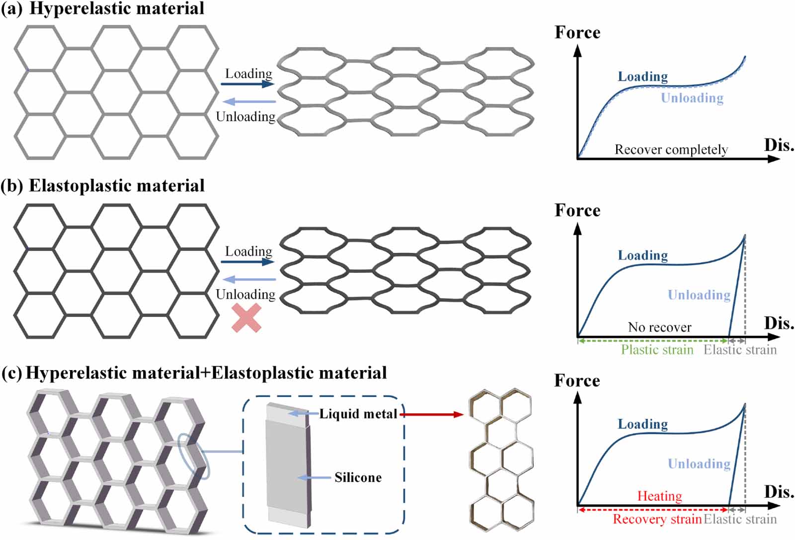 Hyperelastic-elastoplastic composite metamaterials for reusable energy ...