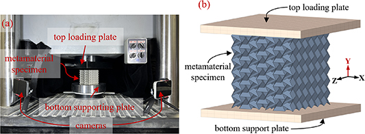 Quasi-static compressive behaviour of a novel origami-inspired 3D ...