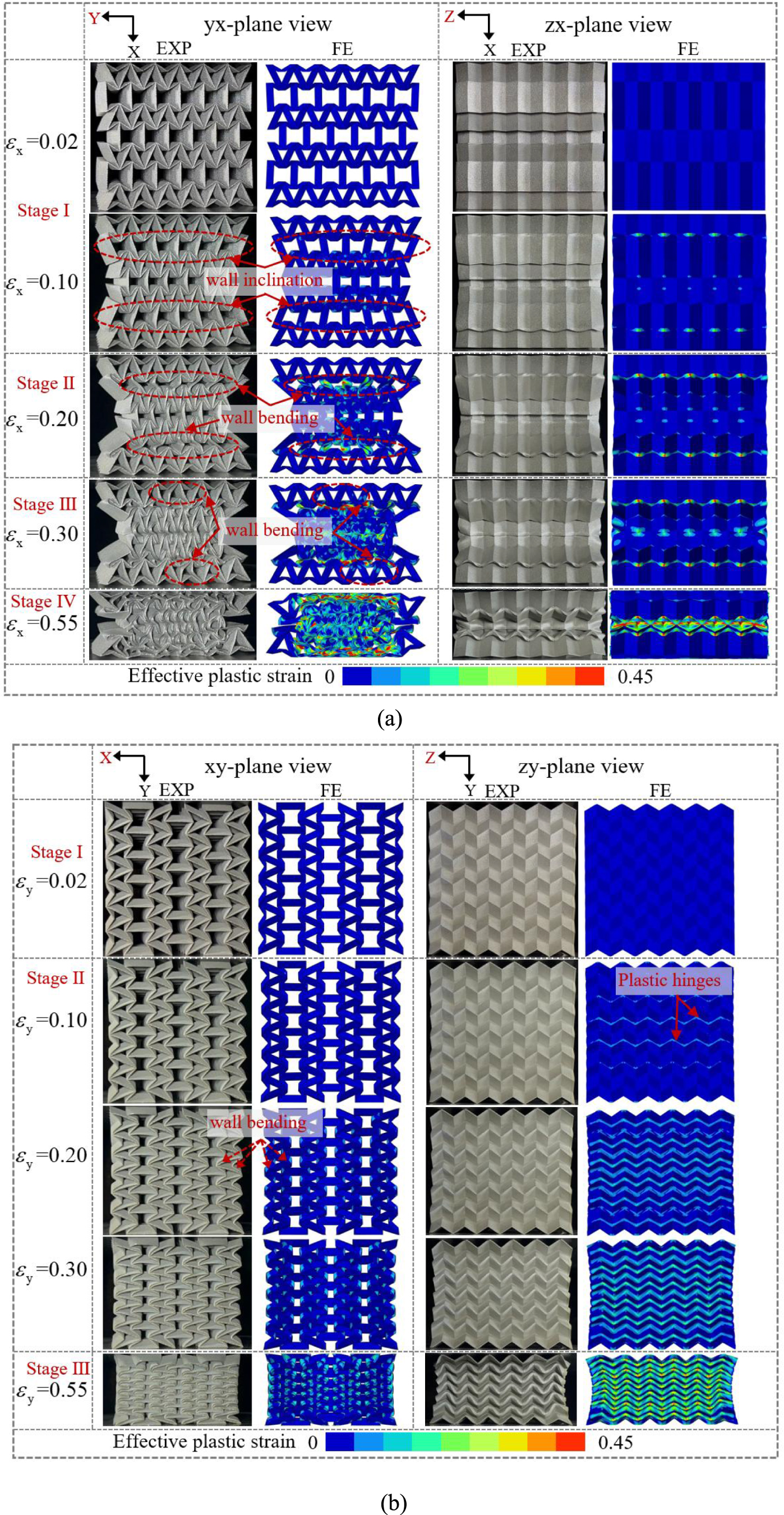 Quasi-static compressive behaviour of a novel origami-inspired 3D ...
