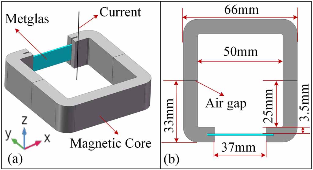 Split-type magnetoelectric current sensor based on optimized structured ...