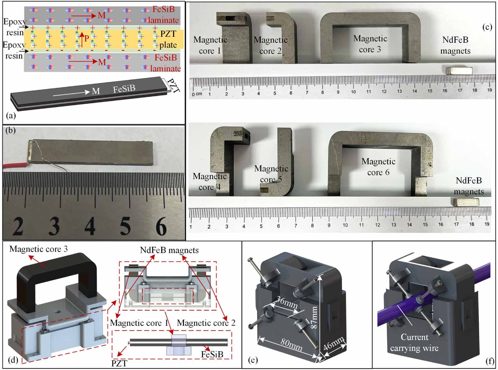 Split-type magnetoelectric current sensor based on optimized structured ...