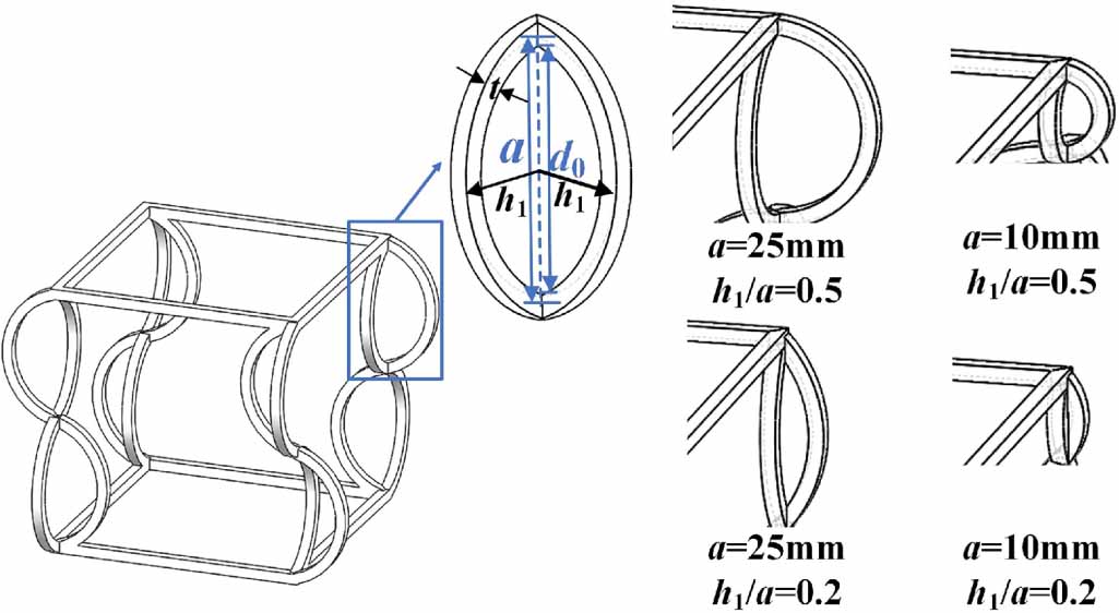 3D arc-shaped structure design of compression-twist coupling ...