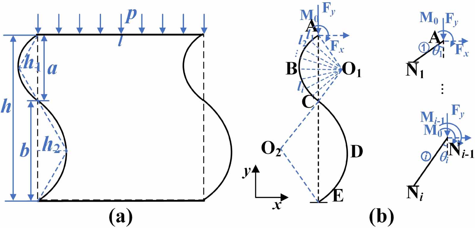 3D arc-shaped structure design of compression-twist coupling ...