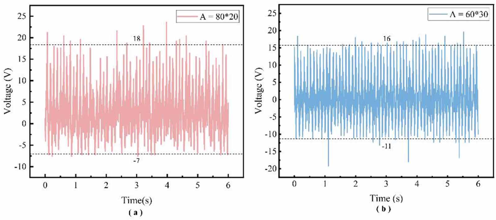 Performance-enhanced piezoelectric energy harvesting system induced by ...