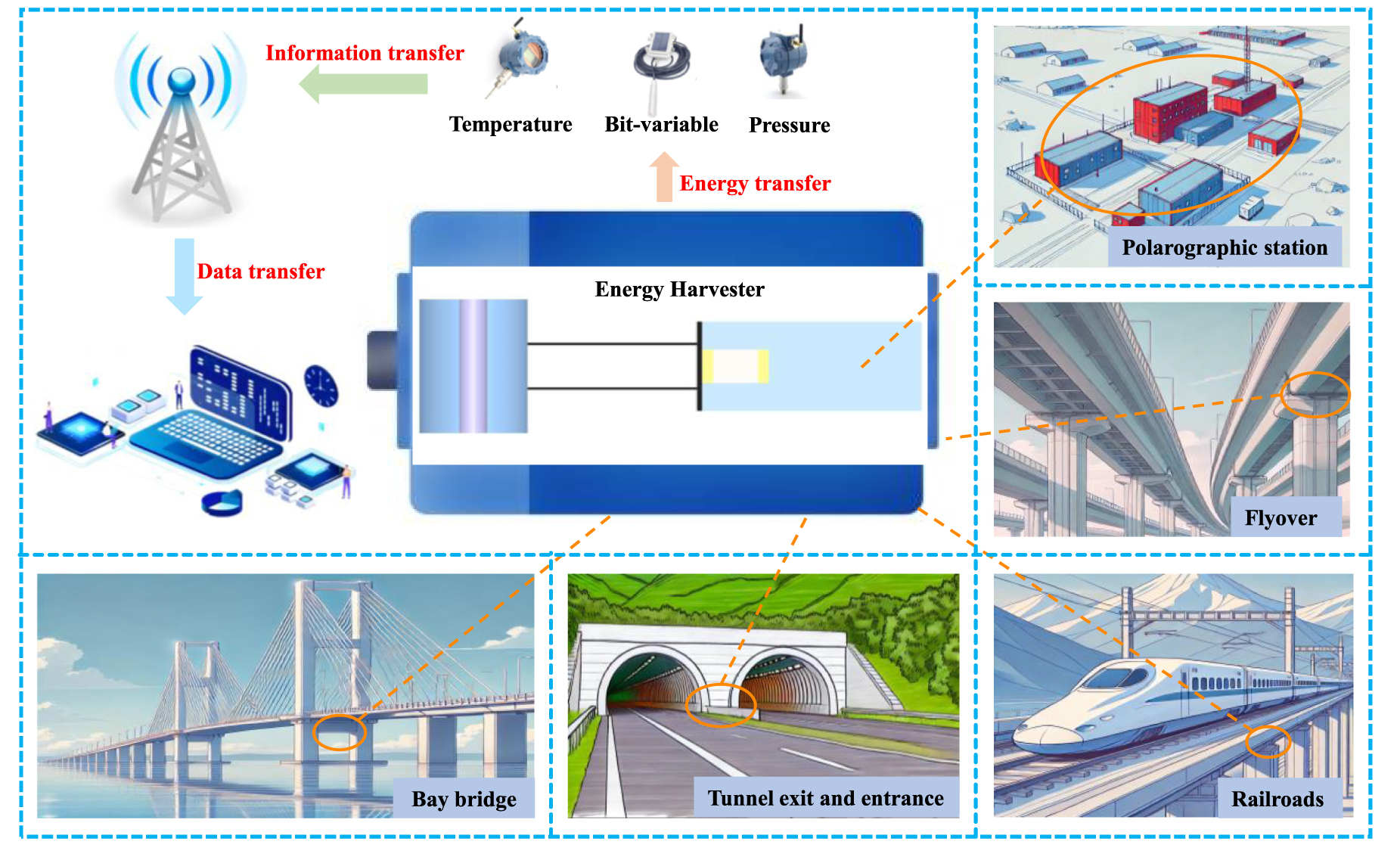 Performance-enhanced piezoelectric energy harvesting system induced by ...